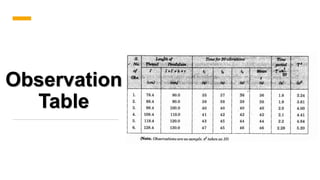 To Study the Motion of the Pendulum | PPTX