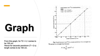 To Study the Motion of the Pendulum | PPTX