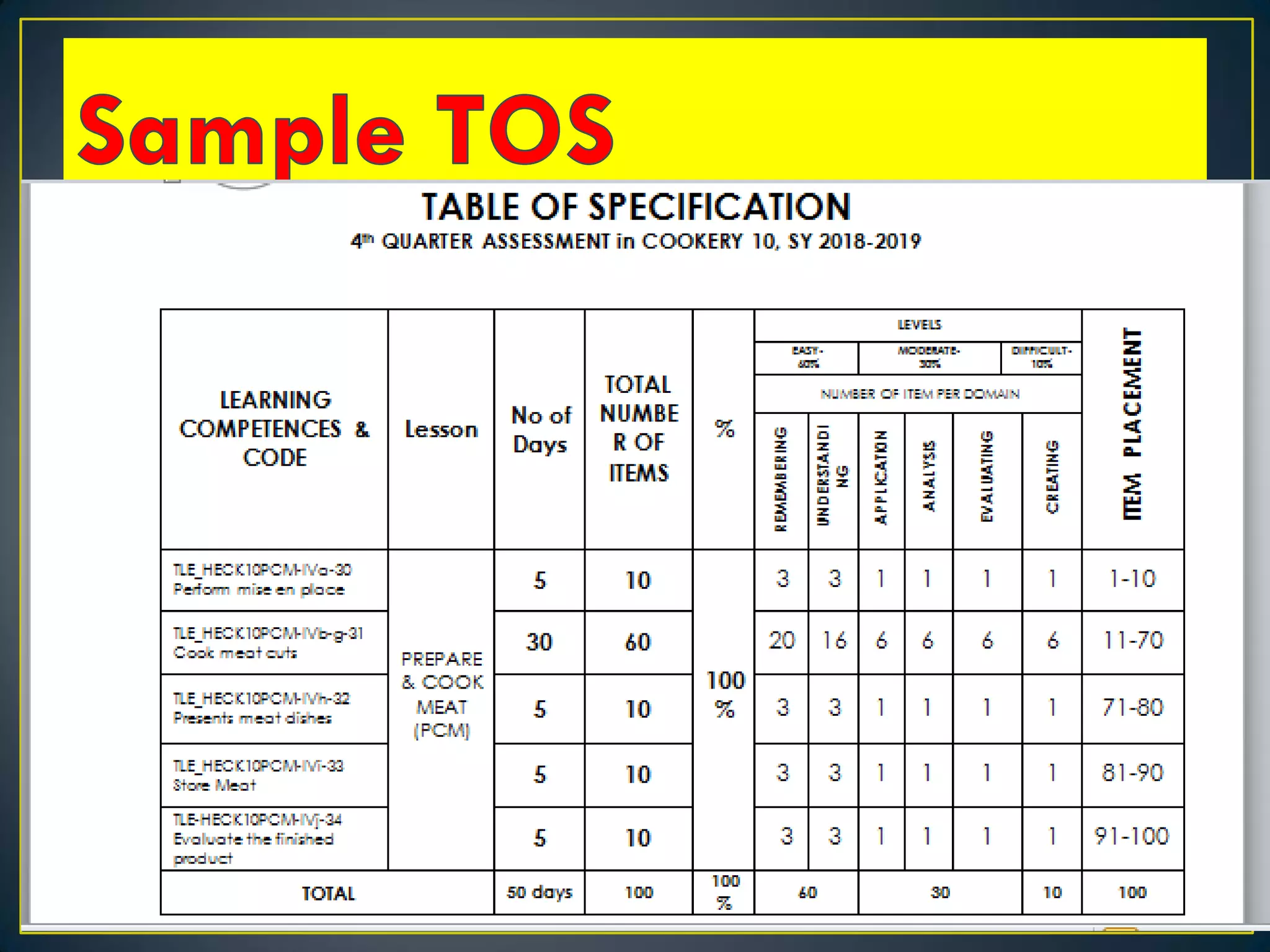 Tos with test construction sir brai | PDF