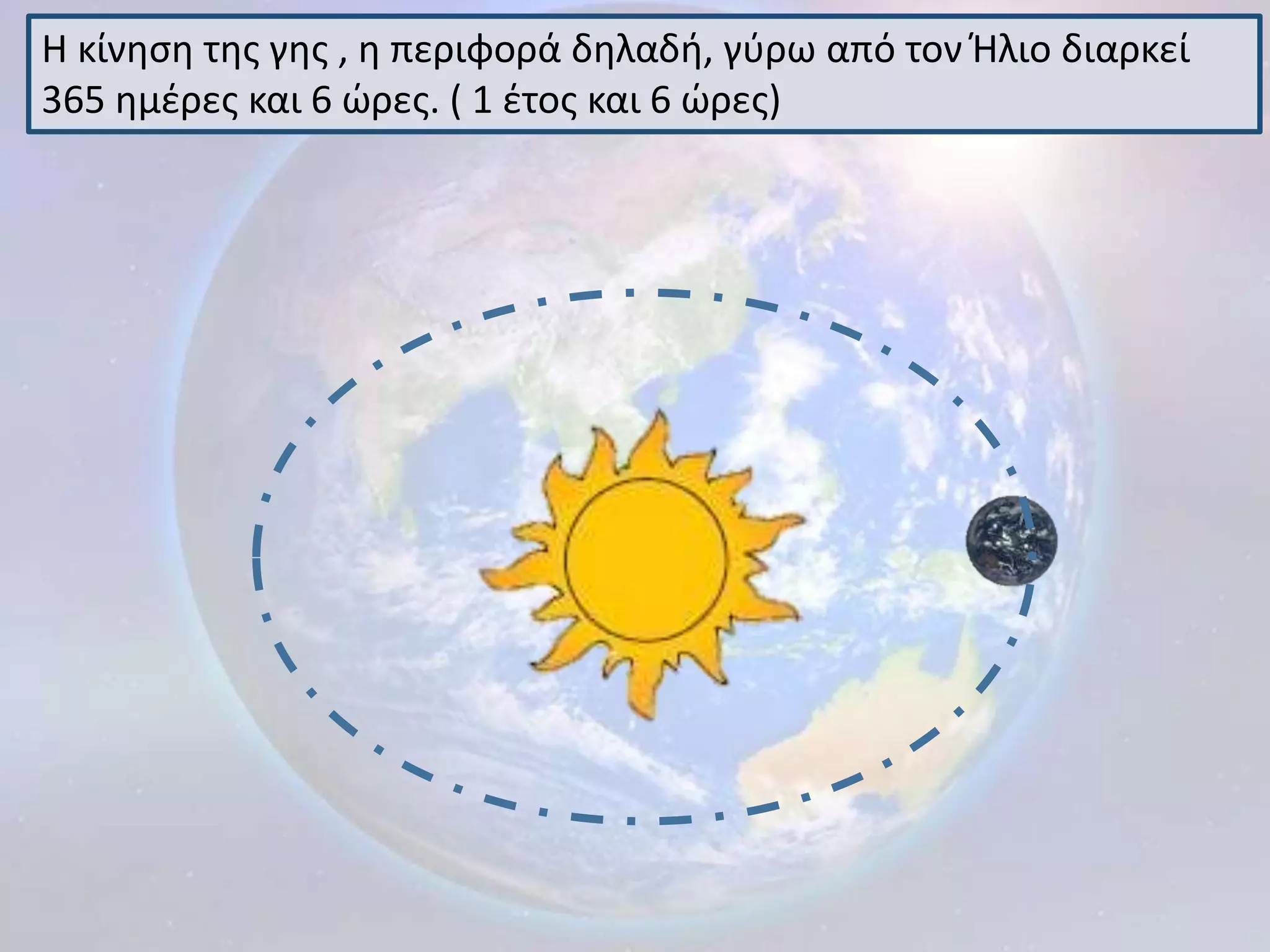 To sxima kai kinisis tis gis | PPT
