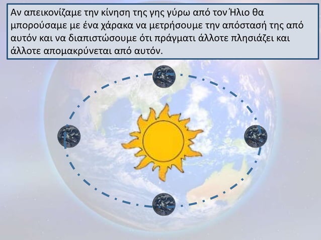 To sxima kai kinisis tis gis | PPT