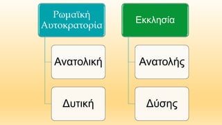 Το Σχίσμα των δύο Εκκλησιών (1054) | PPSX