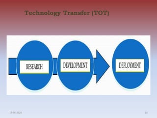 transfer of technology | PPTX