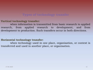 transfer of technology | PPTX