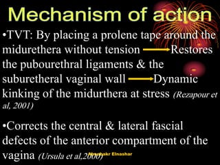 Transobturator tape | PDF