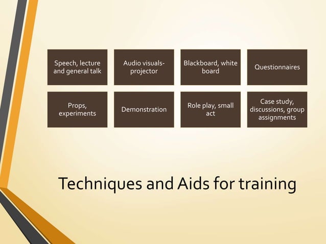 ToT- Training for Trainer | PPTX