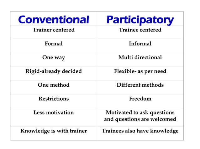 1st TOT workshop by DR.Mohamed Ayman | PDF