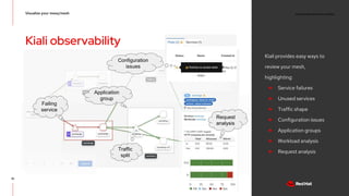 Visualize and secure your service mess with Red Hat OpenShift Service ...