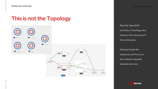 Visualize and secure your service mess with Red Hat OpenShift Service ...