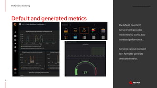Visualize and secure your service mess with Red Hat OpenShift Service ...