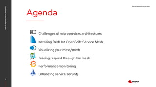Visualize and secure your service mess with Red Hat OpenShift Service ...