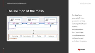 Visualize and secure your service mess with Red Hat OpenShift Service ...