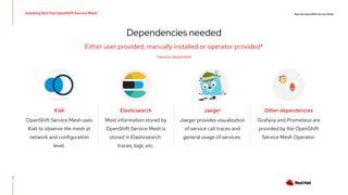 Visualize and secure your service mess with Red Hat OpenShift Service ...