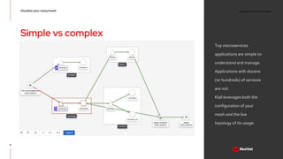 Visualize and secure your service mess with Red Hat OpenShift Service ...