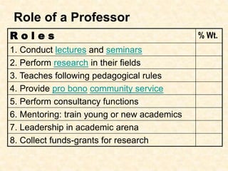 Role of a Professor | PPT