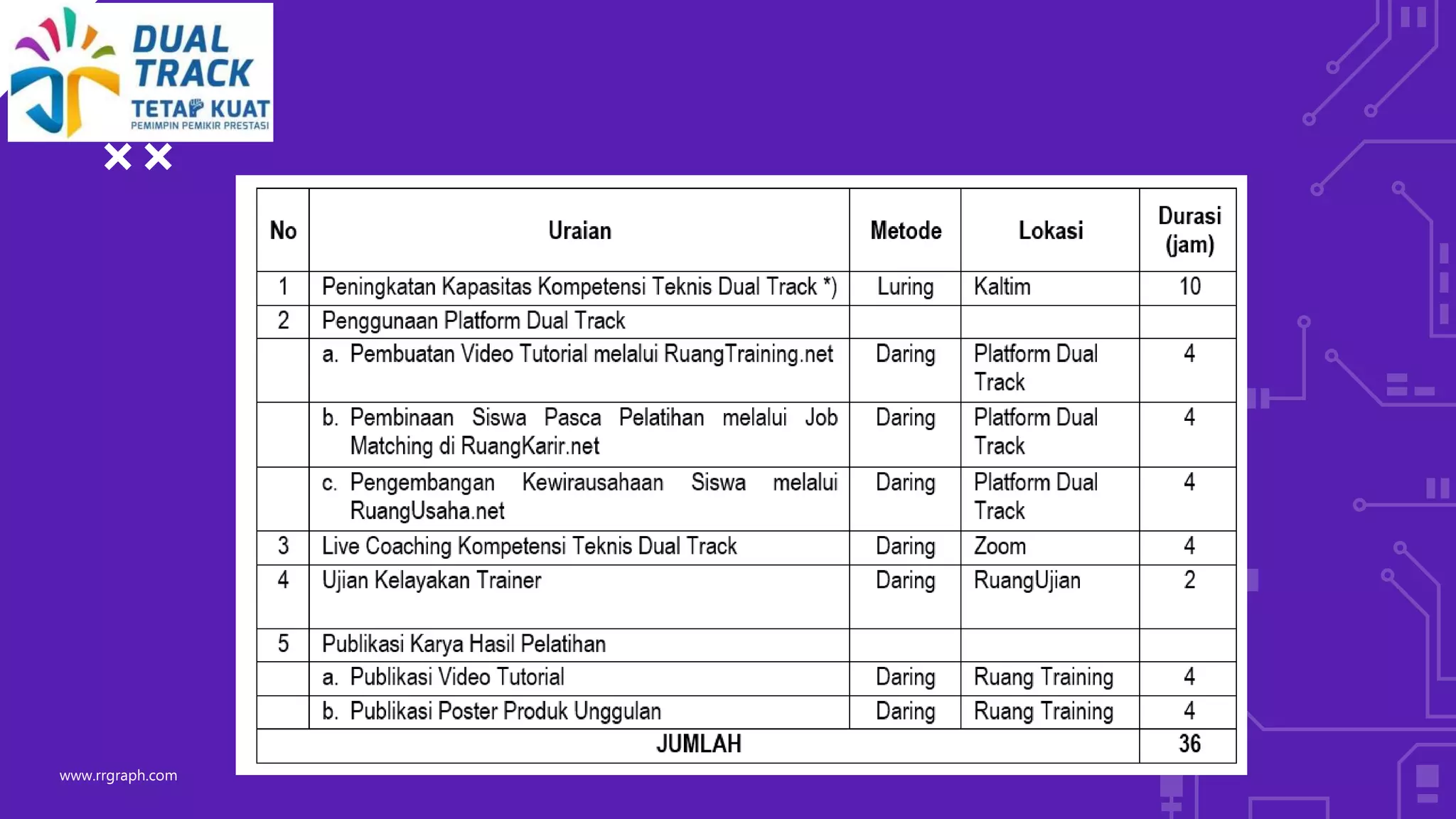 TOT-Trainer Dual Track.pptx