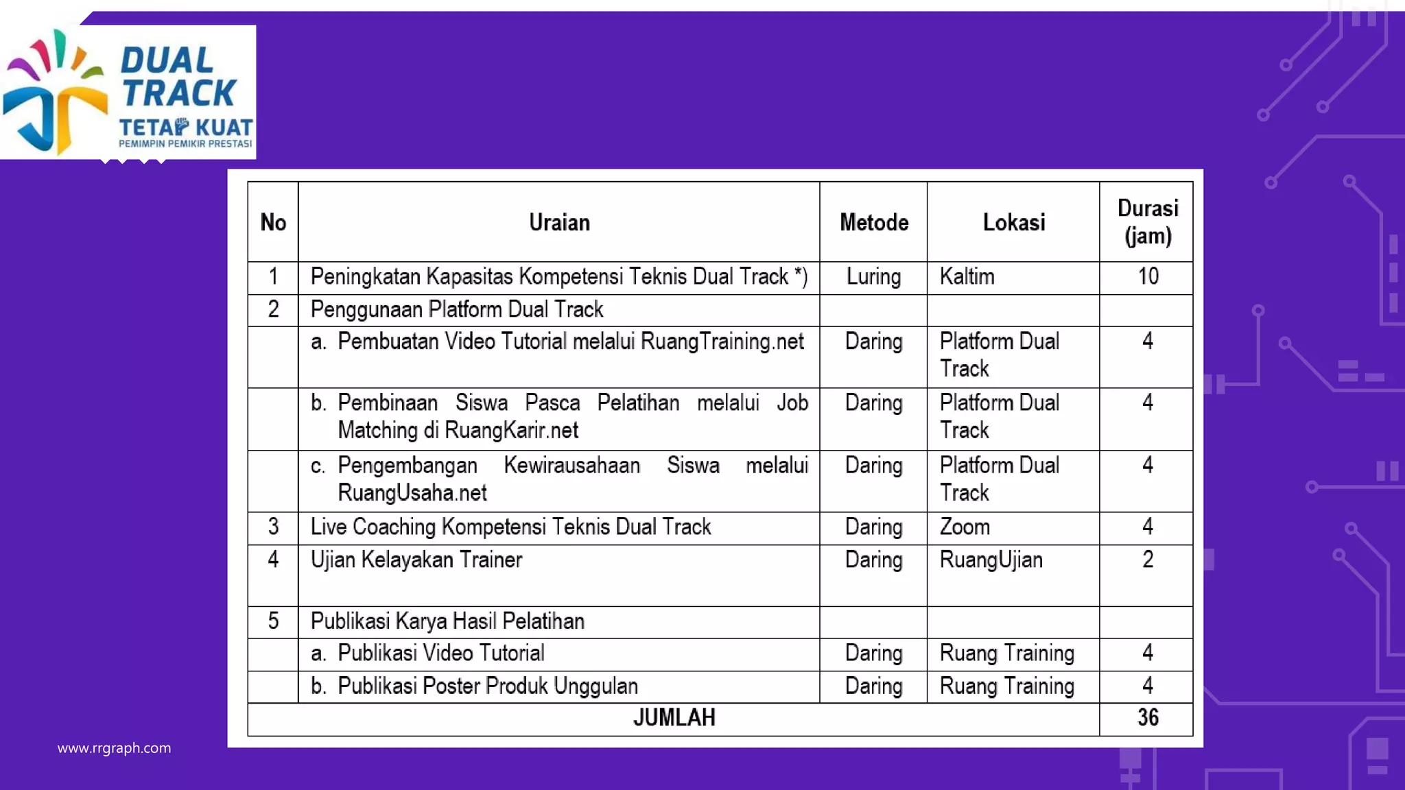 TOT-Trainer Dual Track.pptx