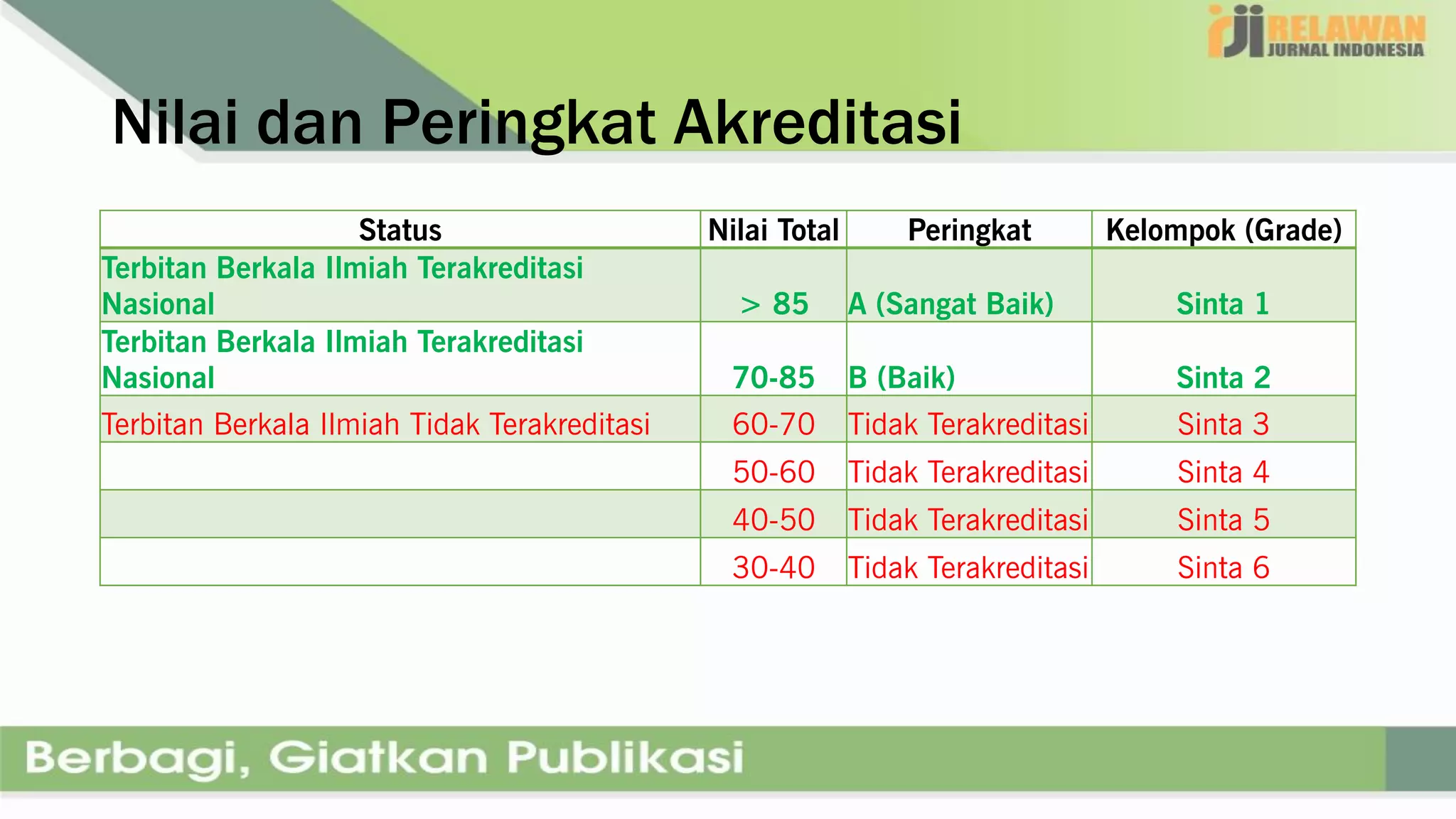 Evaluasi Jurnal Terstandar Akreditasi | PDF