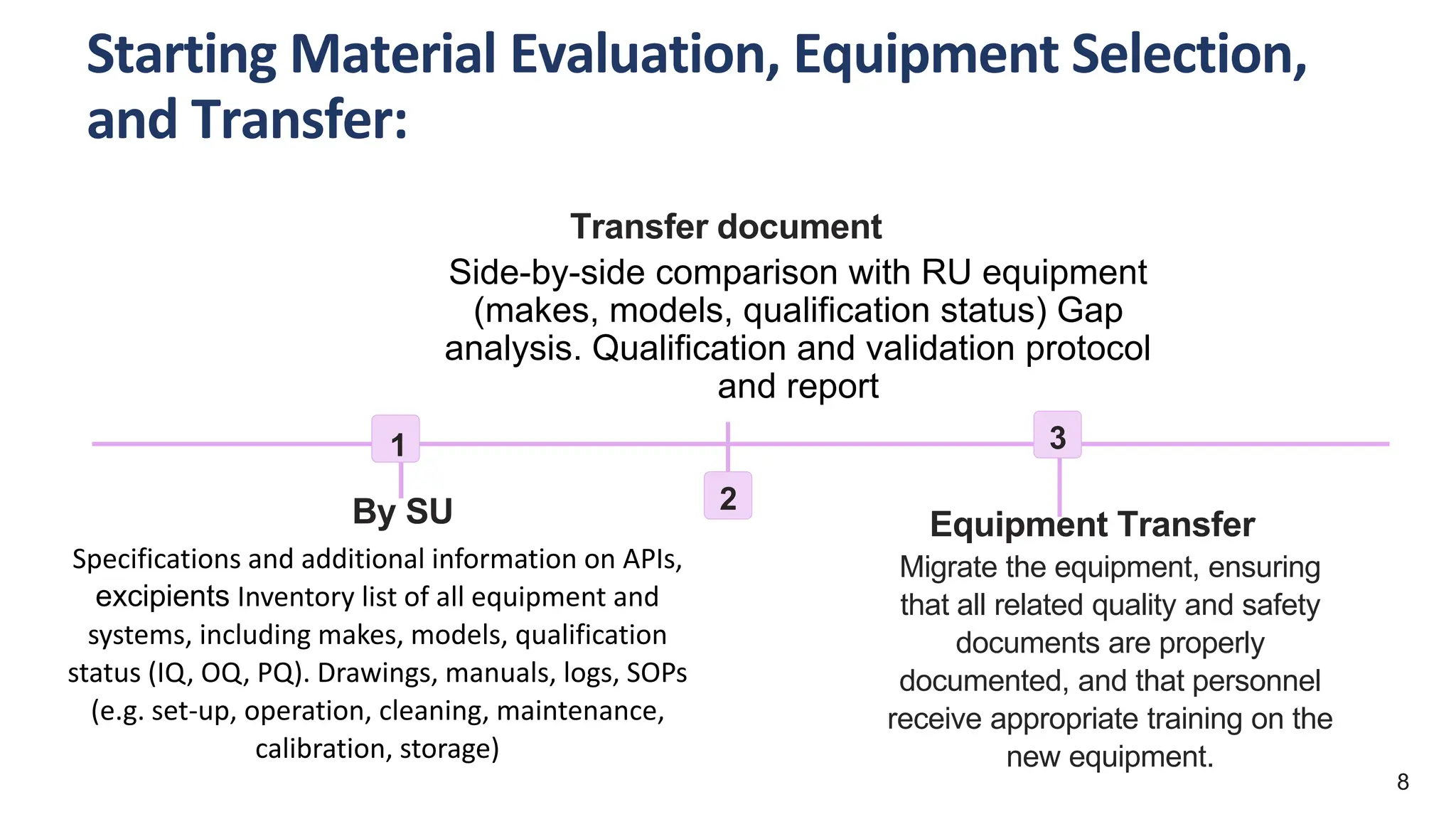 Technology transfer documentation and strategies | PPTX
