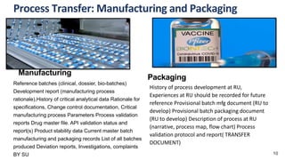 Technology transfer documentation and strategies | PPT