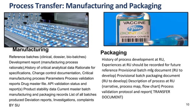 Technology transfer documentation and strategies | PPT