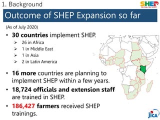 tot1 intro presentation hope to help you in your career | PPT