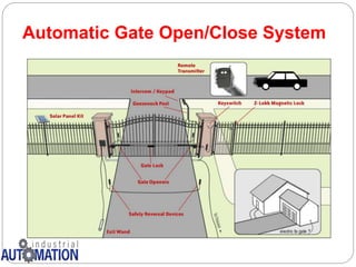 Automation | PPT | Free Download