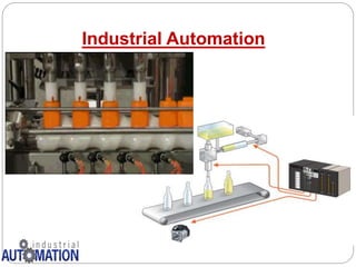 Automation | PPT