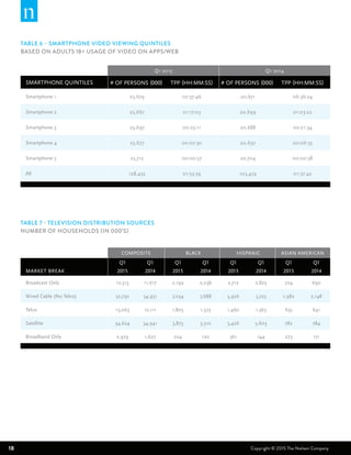 Nielsen´s Total Audience Report | PDF