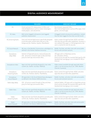 Nielsen´s Total Audience Report | PDF