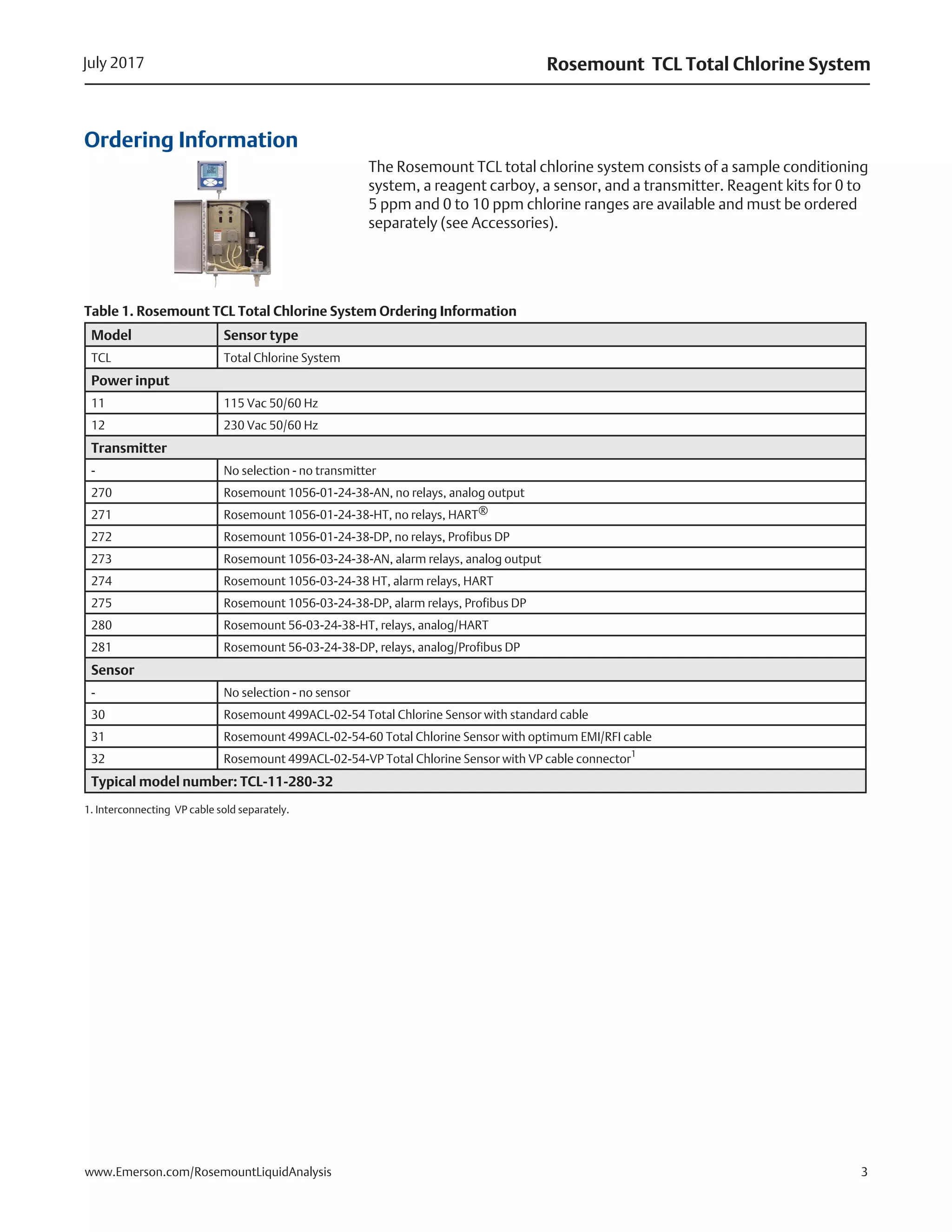 Total Chlorine Analyzer System | PDF