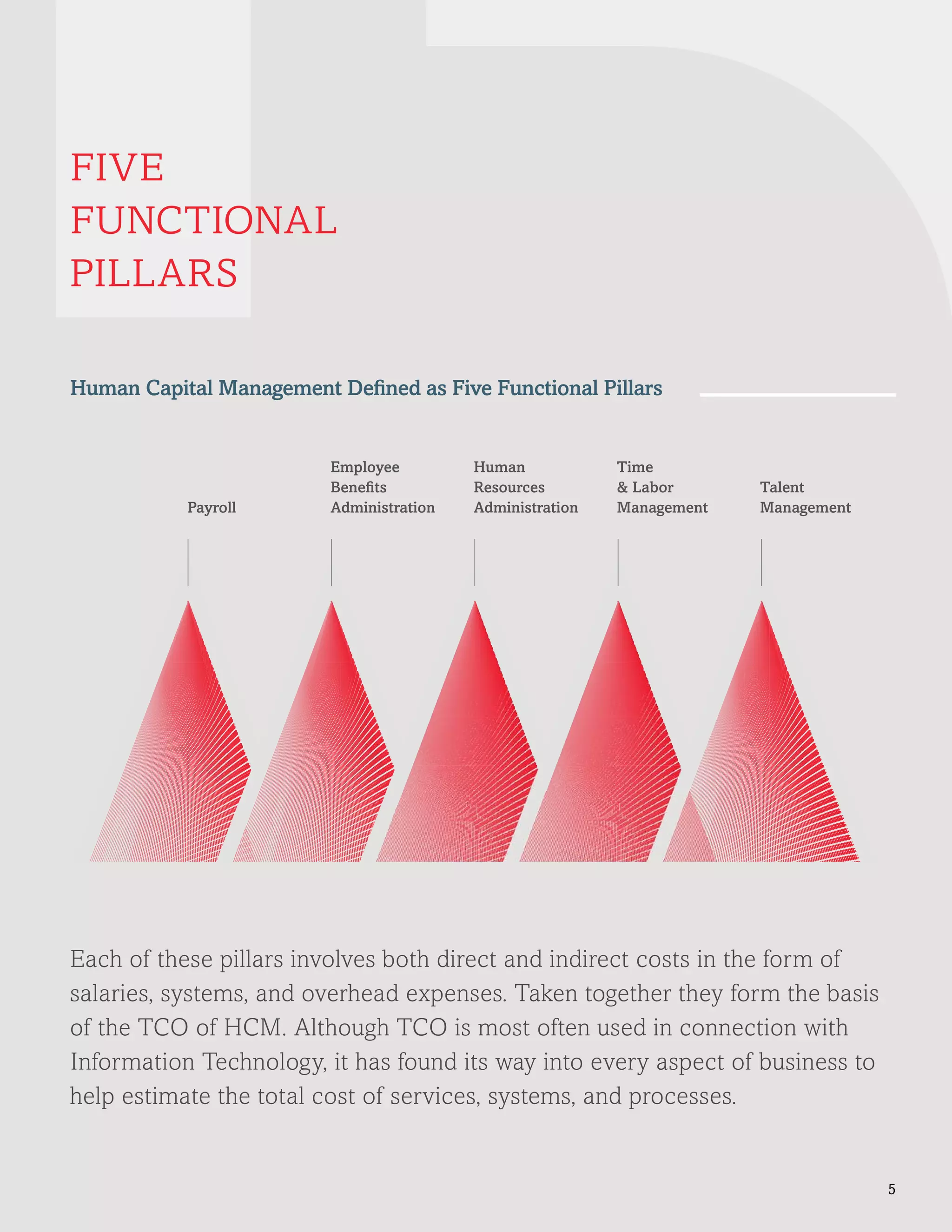 The Importance of Total Cost of Ownership: How Midsized Companies Can ...