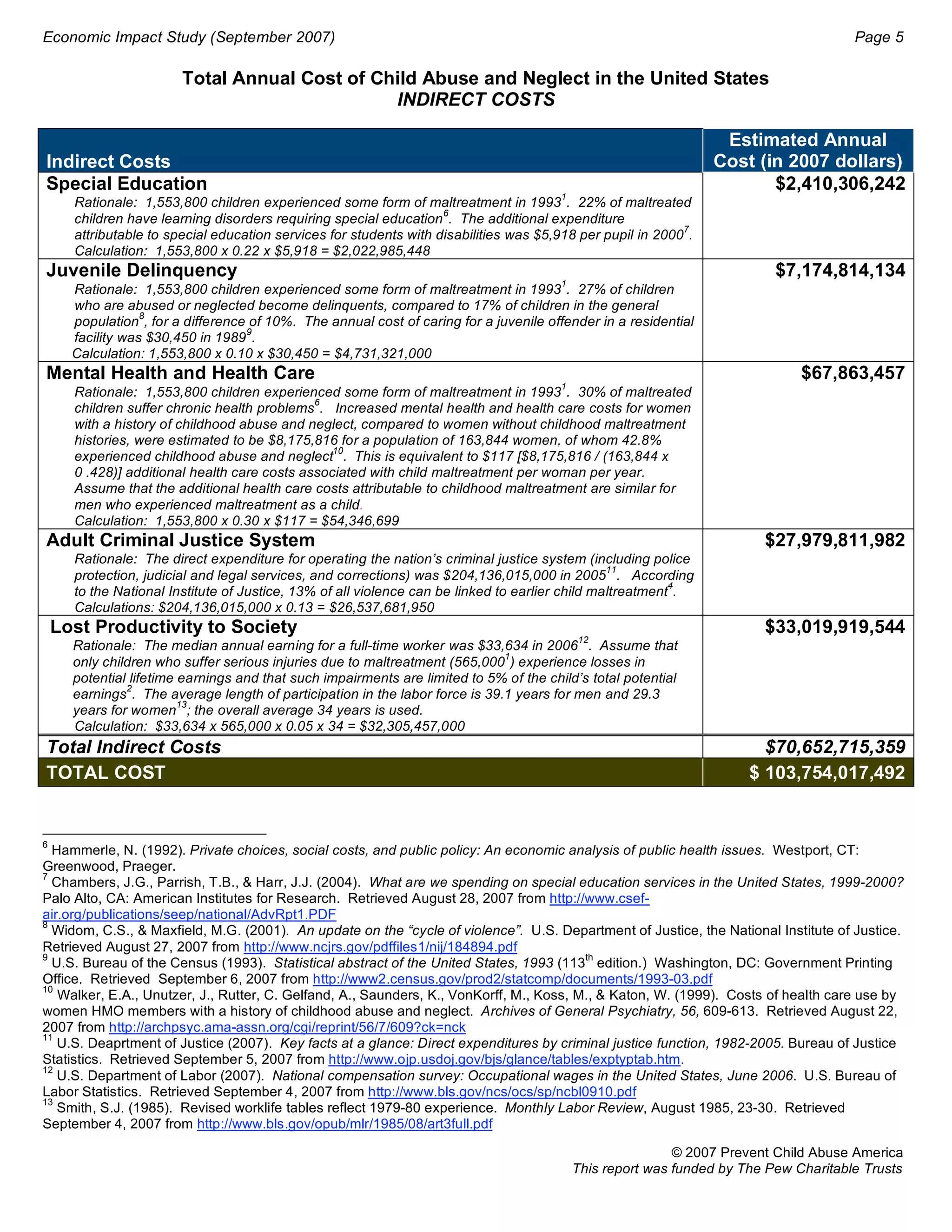 Total Estimated Cost Of Child Abuse And Neglect In The U S 2007 | PDF