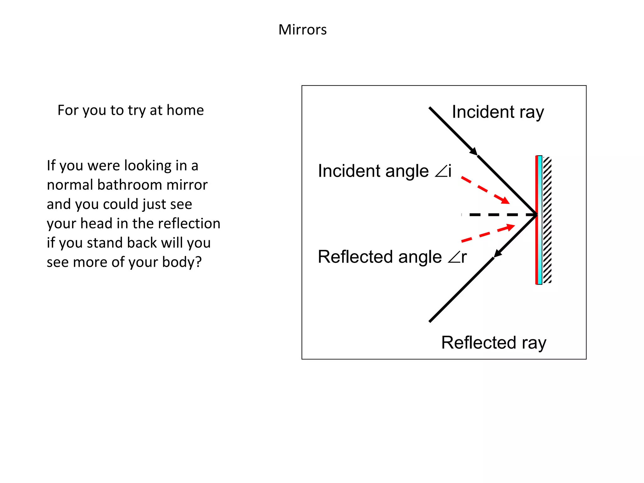 Total Internal Reflection yr 10 no copy.ppt | Physics | Science