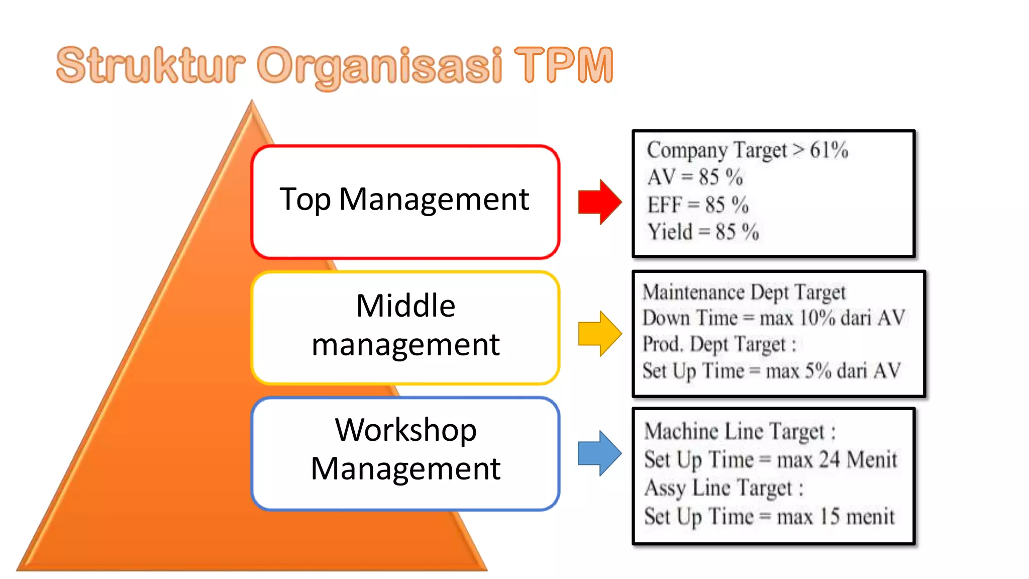 Total-Productive-Maintenance-TPM.pptx