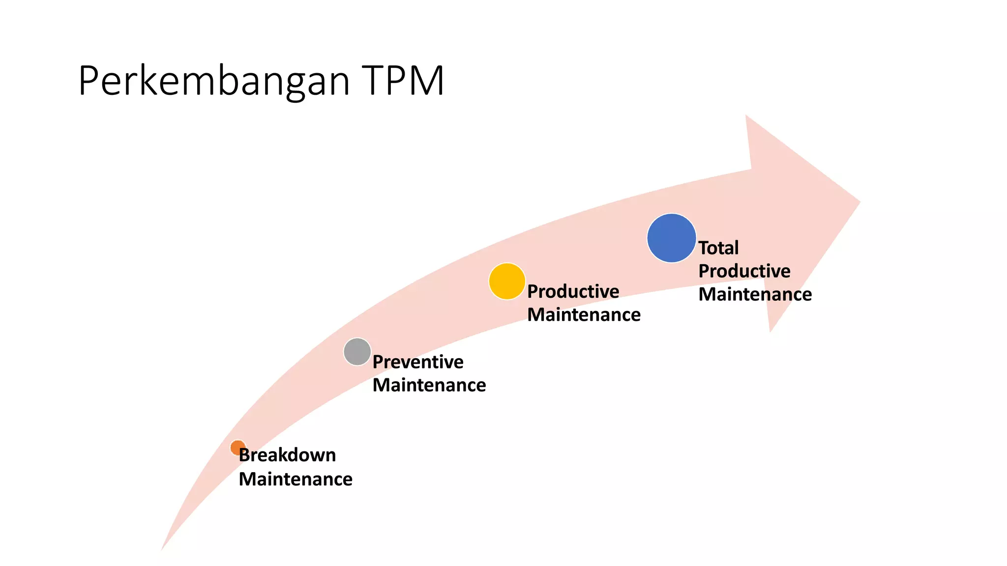 Total-Productive-Maintenance-TPM.pptx