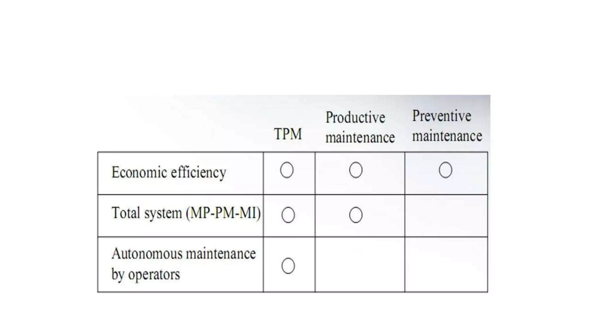 Total-Productive-Maintenance-TPM.pptx