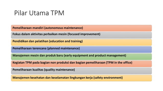 Total-Productive-Maintenance-TPM.pptx