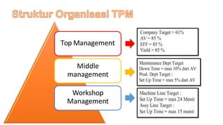 Total-Productive-Maintenance-TPM.pptx