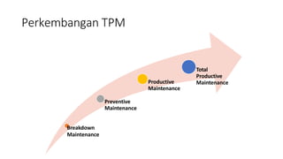 Total-Productive-Maintenance-TPM.pptx