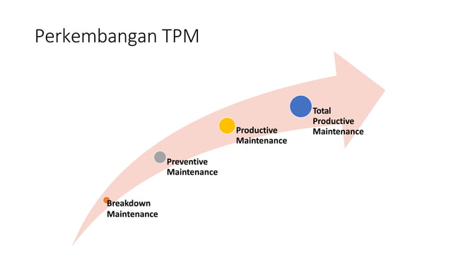 Total-Productive-Maintenance-TPM.pptx
