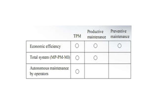Total-Productive-Maintenance-TPM.pptx