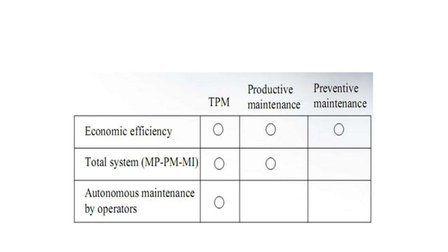 Total-Productive-Maintenance-TPM.pptx