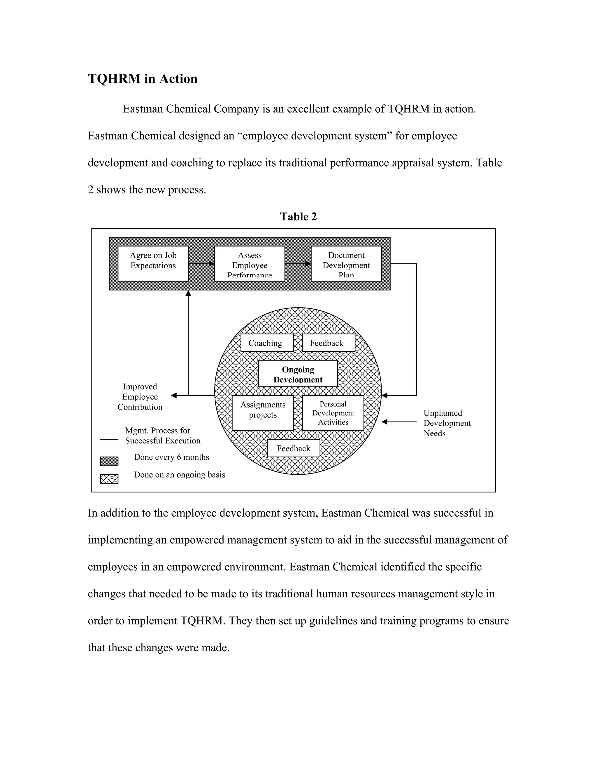 Total Quality Human Resource Management | PDF