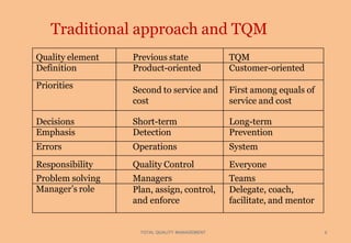 Total-Quality-Management.pptx