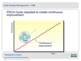 Total quality-management-tqm | PPT | Business Administration | Business