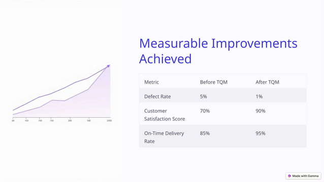 Total-Quality-Management-TQM-Case-Study.pptx