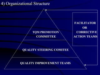 Total Quality Management-A Road Map to Corporate Excellence | PPT