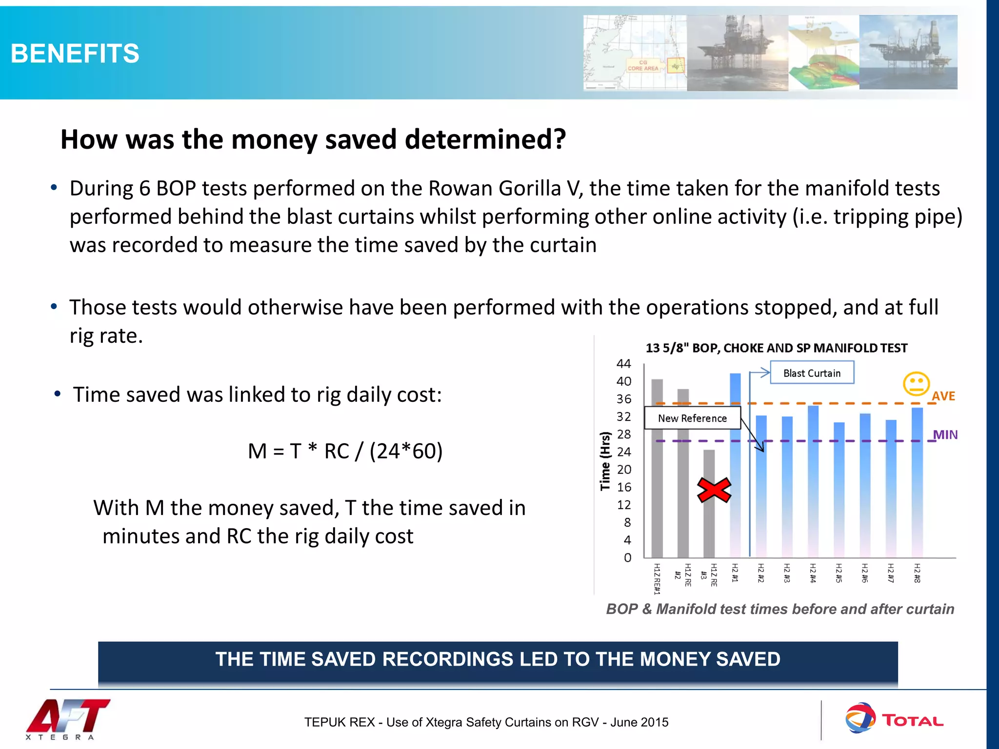 Offshore Rig Productivity using AFT Xtegra Manifold Curtain Containment ...