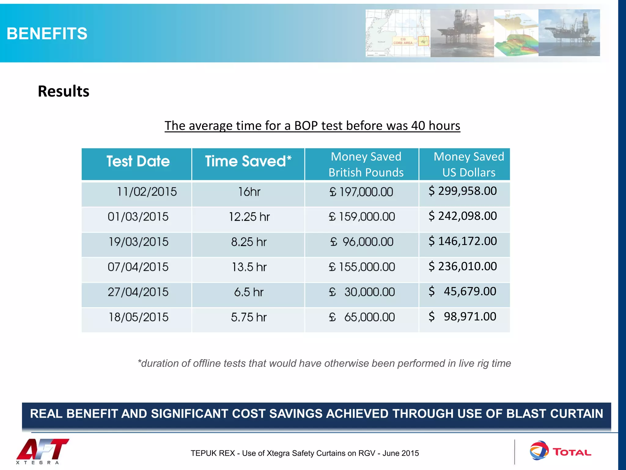 Offshore Rig Productivity using AFT Xtegra Manifold Curtain Containment ...